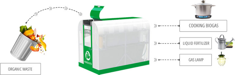 HomeBiogas dévoile la prochaine génération de Home Digester | Build Green HomeBiogas dévoile la prochaine génération de Home Digester | Build Green