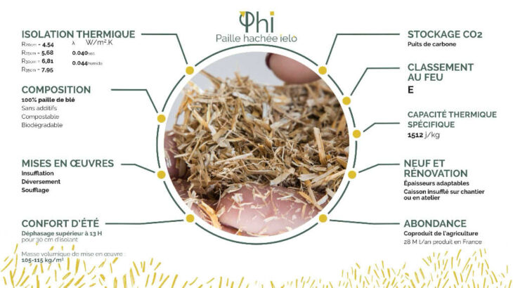 Ielo : la paille hachée en passe d'être commercialisée | Build Green